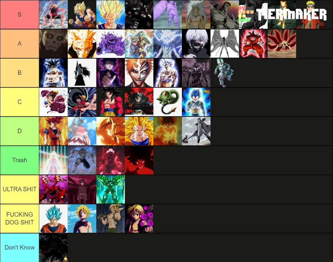 Anime Transformations Tier List (Community Rankings) - TierMaker