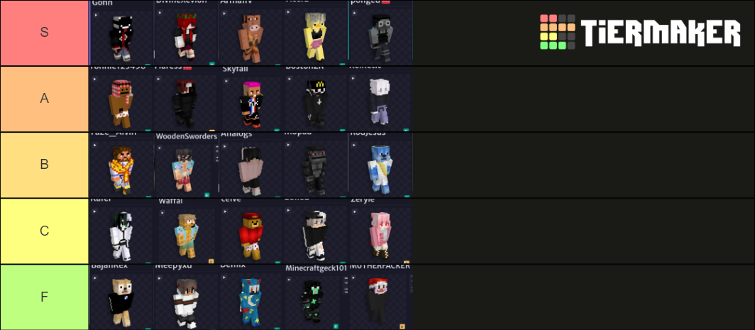Minemen Classic 1v1 Tier List (Community Rankings) - TierMaker