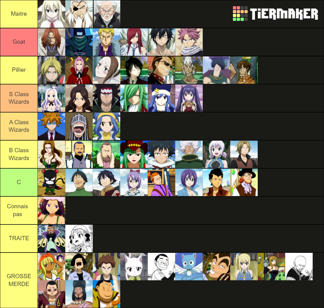 Fairy Tail Guild Members Tier List (Community Rankings) - TierMaker