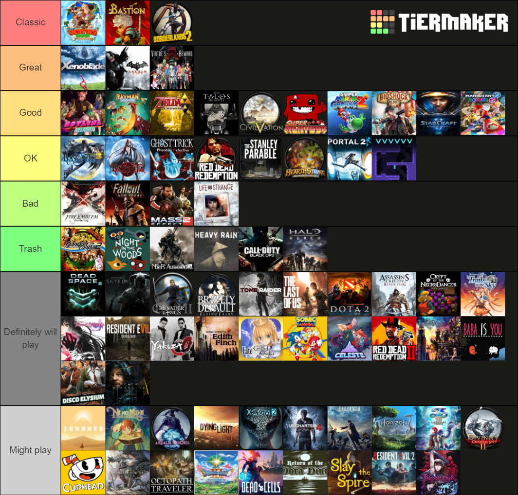 GameFAQS Game of the Decade 2 Tier List (Community Rankings) - TierMaker