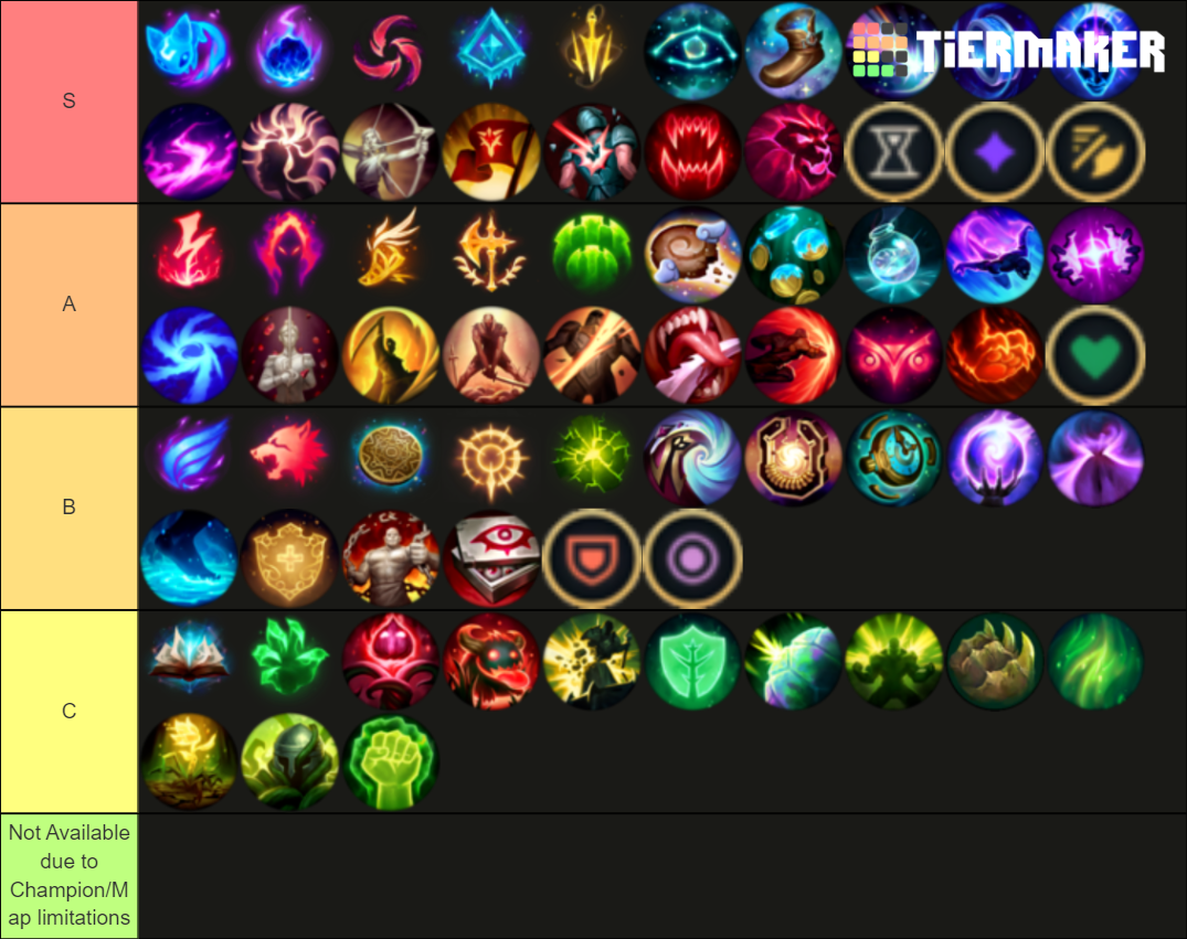 League of Legends Runes Tier List (Community Rankings) - TierMaker
