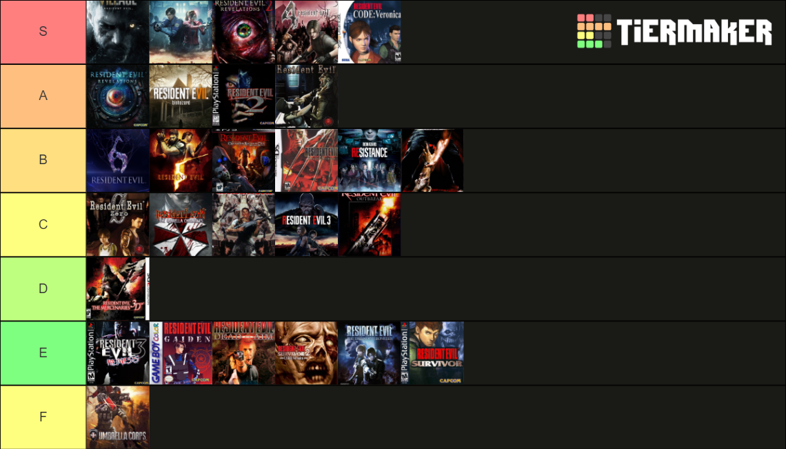 Resident Evil Games (Main/Side) Tier List (Community Rankings) - TierMaker