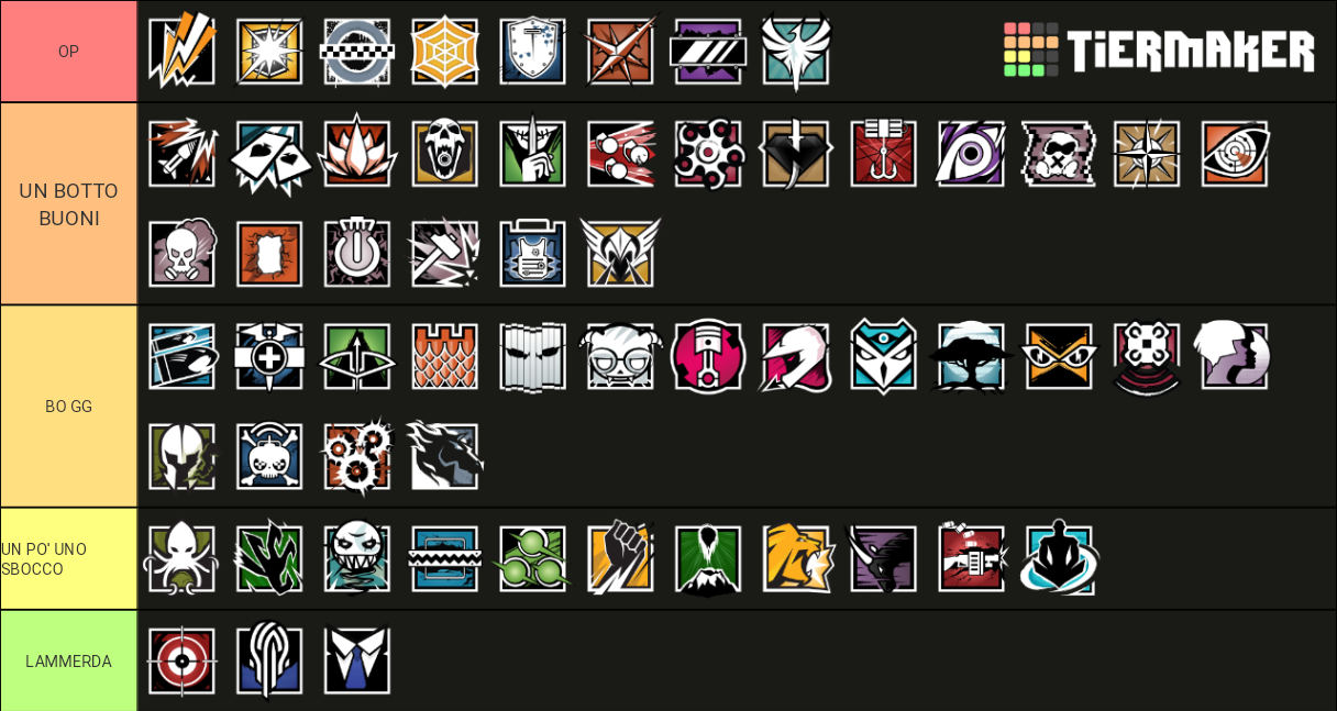 [PS4] Rainbow Six: Siege - Operators (Y5S4) Tier List (Community ...