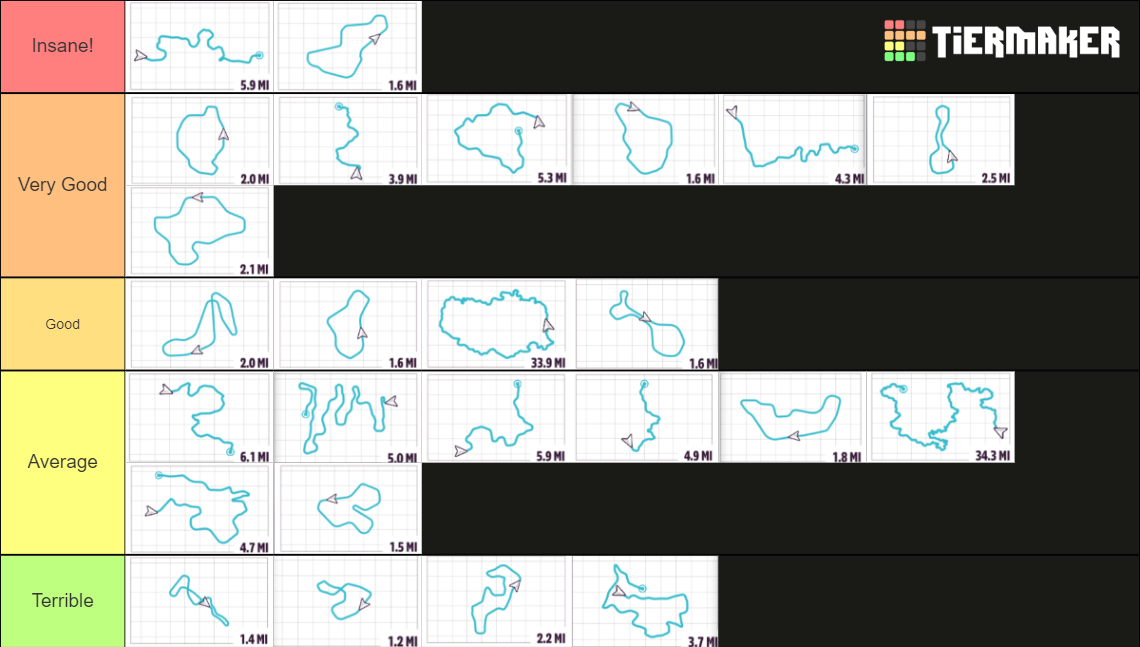 Forza Horizon 5 Road Racing Tracks Tier List (Community Rankings ...