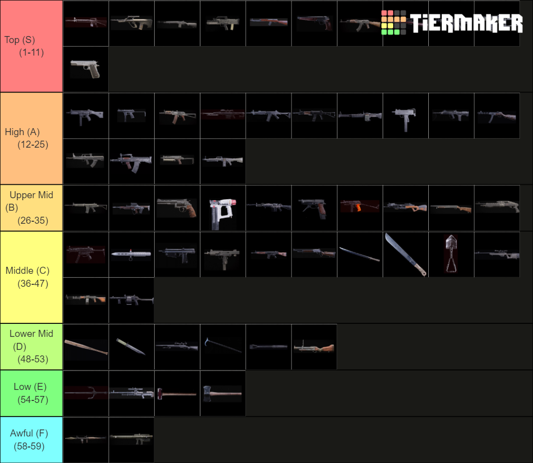 Black Ops Cold War all weapons (seasons 1-6) NOT RELOADED Tier List ...