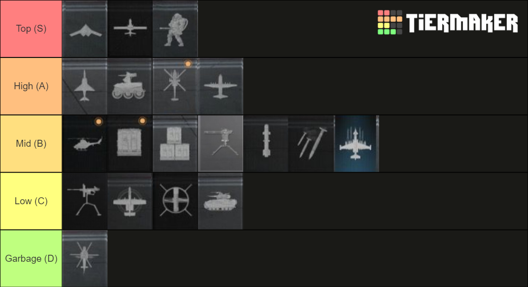 MW2019 Killstreaks List Tier List (Community Rankings) - TierMaker