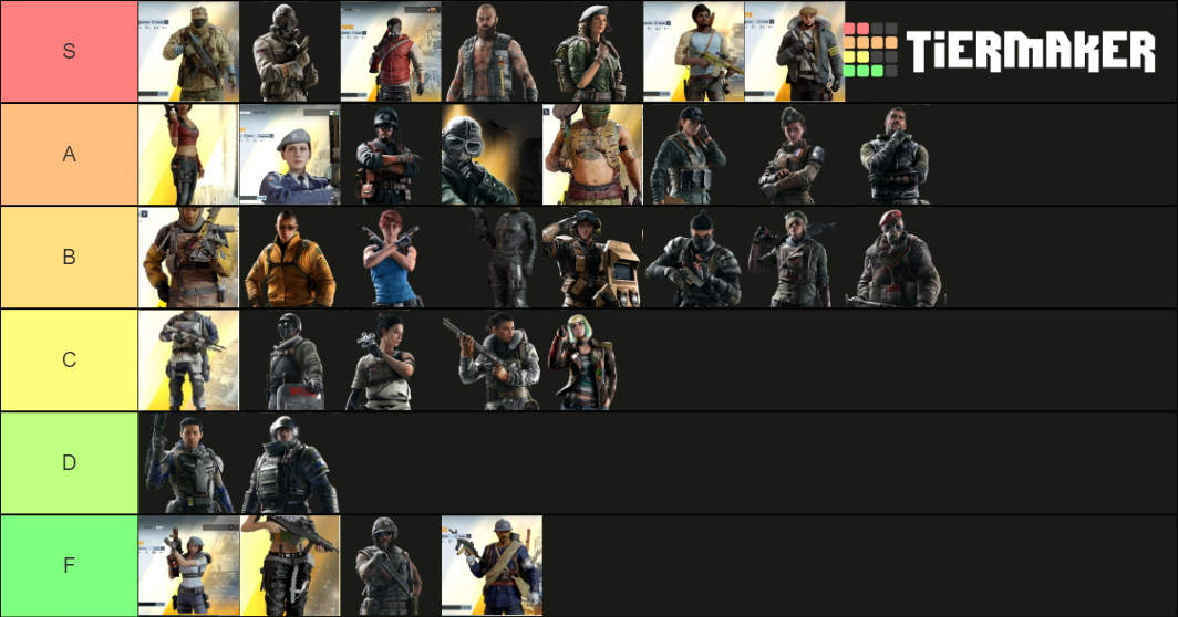 R6 Elite Tier List (Community Rankings) - TierMaker
