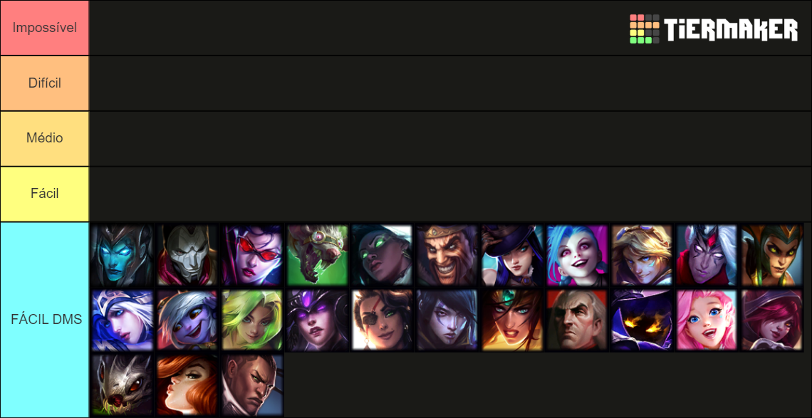 ADC (12.4) Tier List (Community Rankings) - TierMaker