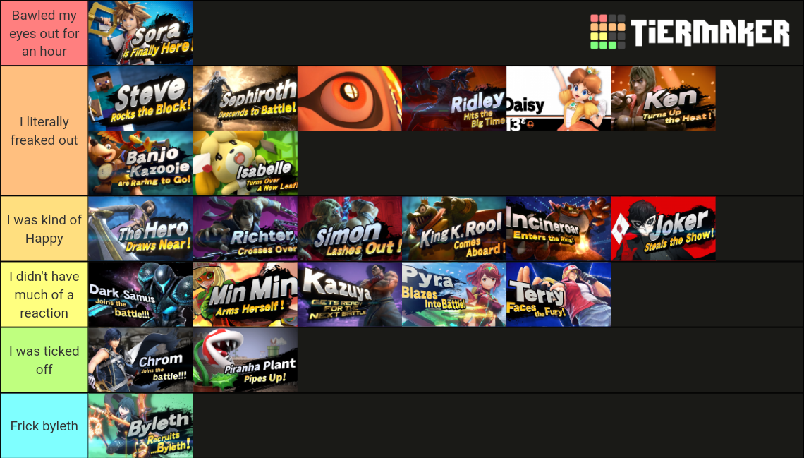 Super Smash Bros. Character Reveals/Trailers Tier List (Community Rankings) - TierMaker