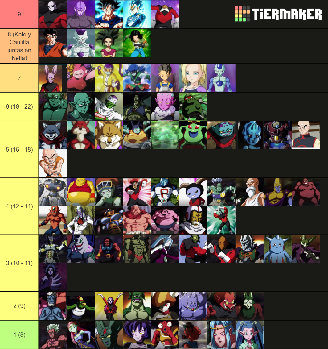 Dragon Ball Tournament of Power Tier List (Community Rankings) - TierMaker