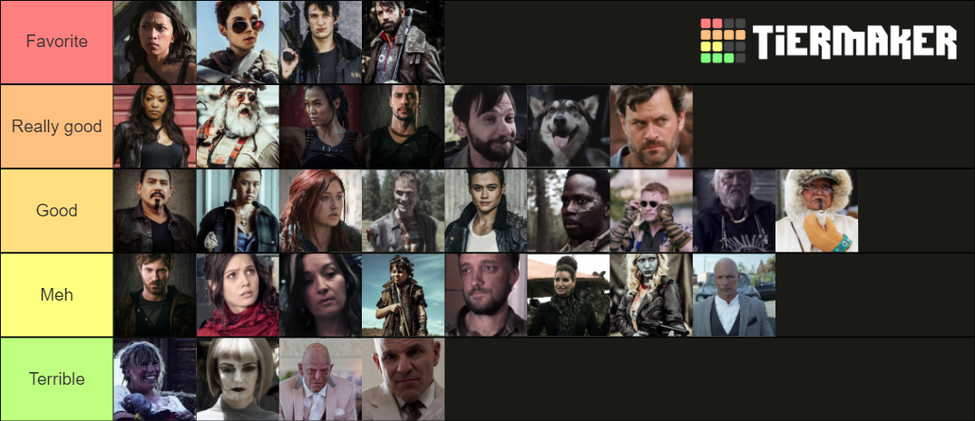 Z Nation characters Tier List (Community Rankings) - TierMaker