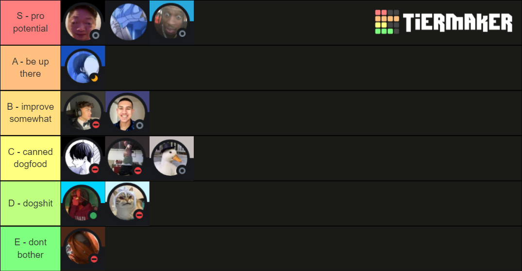 valorant potential 26/1/22 Tier List (Community Rankings) - TierMaker