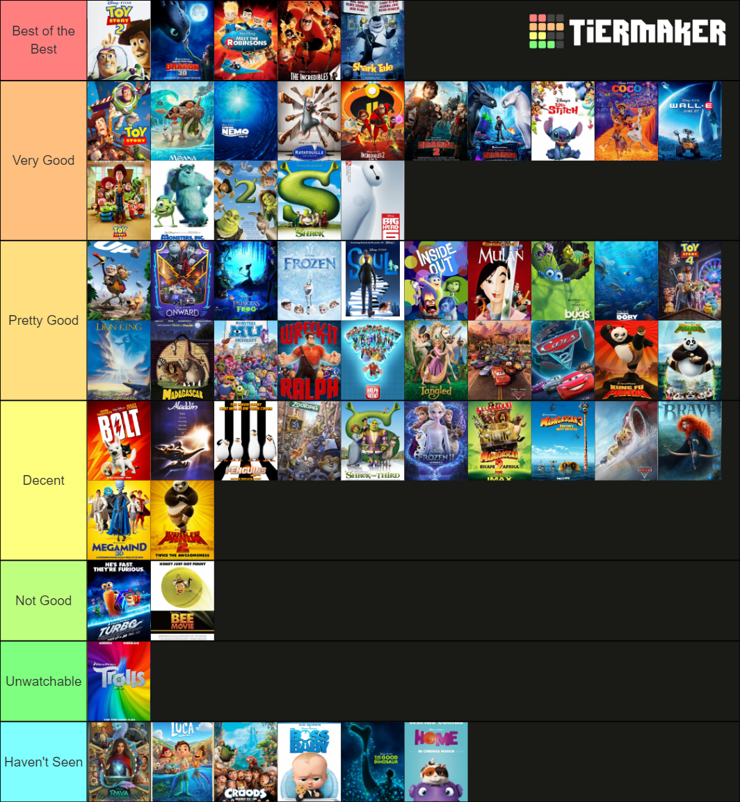 Popular Animated Movie Tier List Community Rankings TierMaker