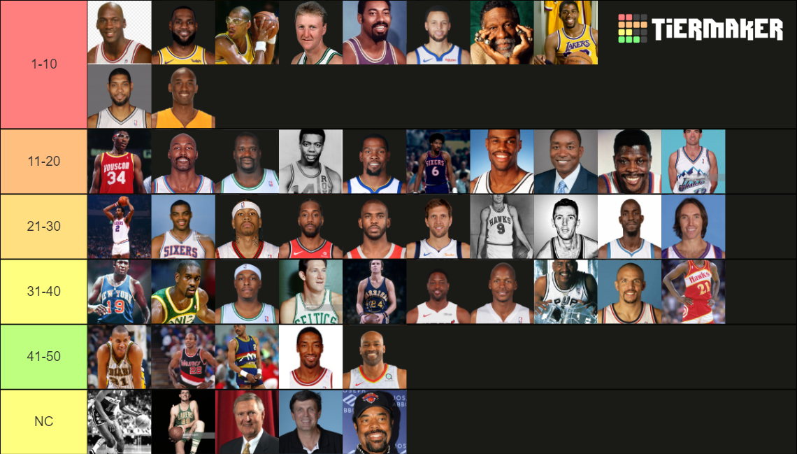 Top 50 NBA Players of All Time Tier List (Community Rankings) - TierMaker