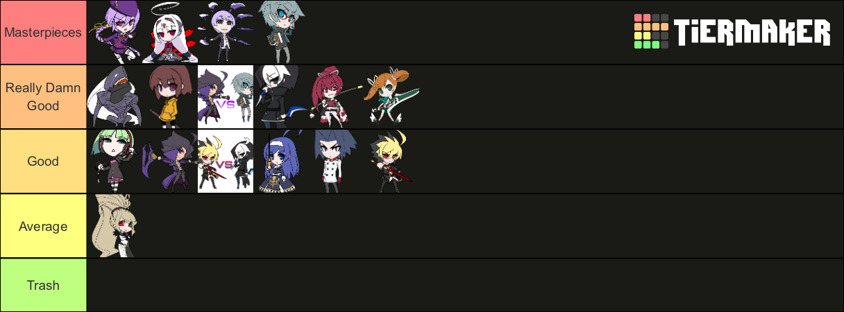 Unist Character Themes Tier List (Community Rankings) - TierMaker