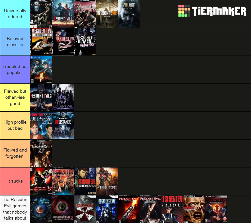 Resident Evil Games Updated (2021) Tier List (Community Rankings ...