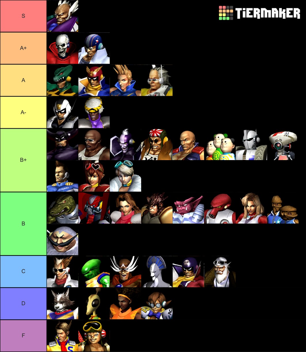 F Zero GX Characters Tier List (Community Rankings) - TierMaker