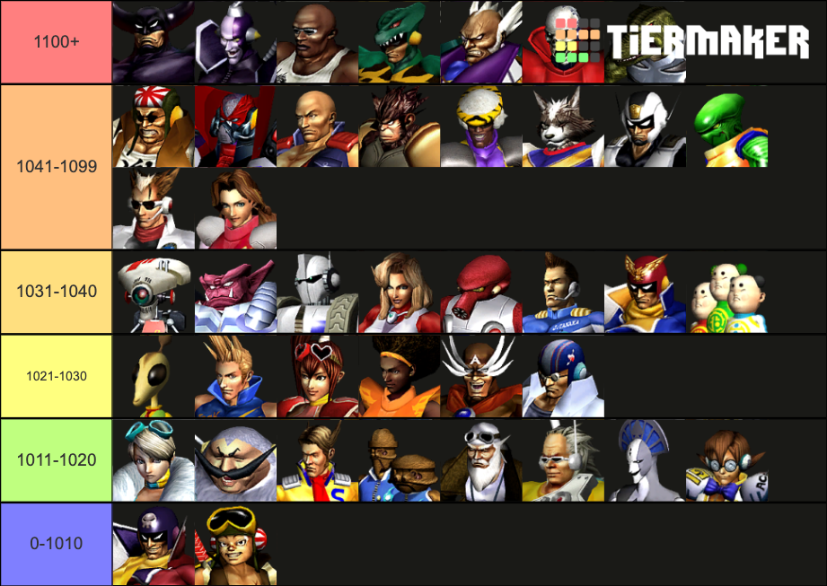 F Zero GX Characters Tier List (Community Rankings) - TierMaker
