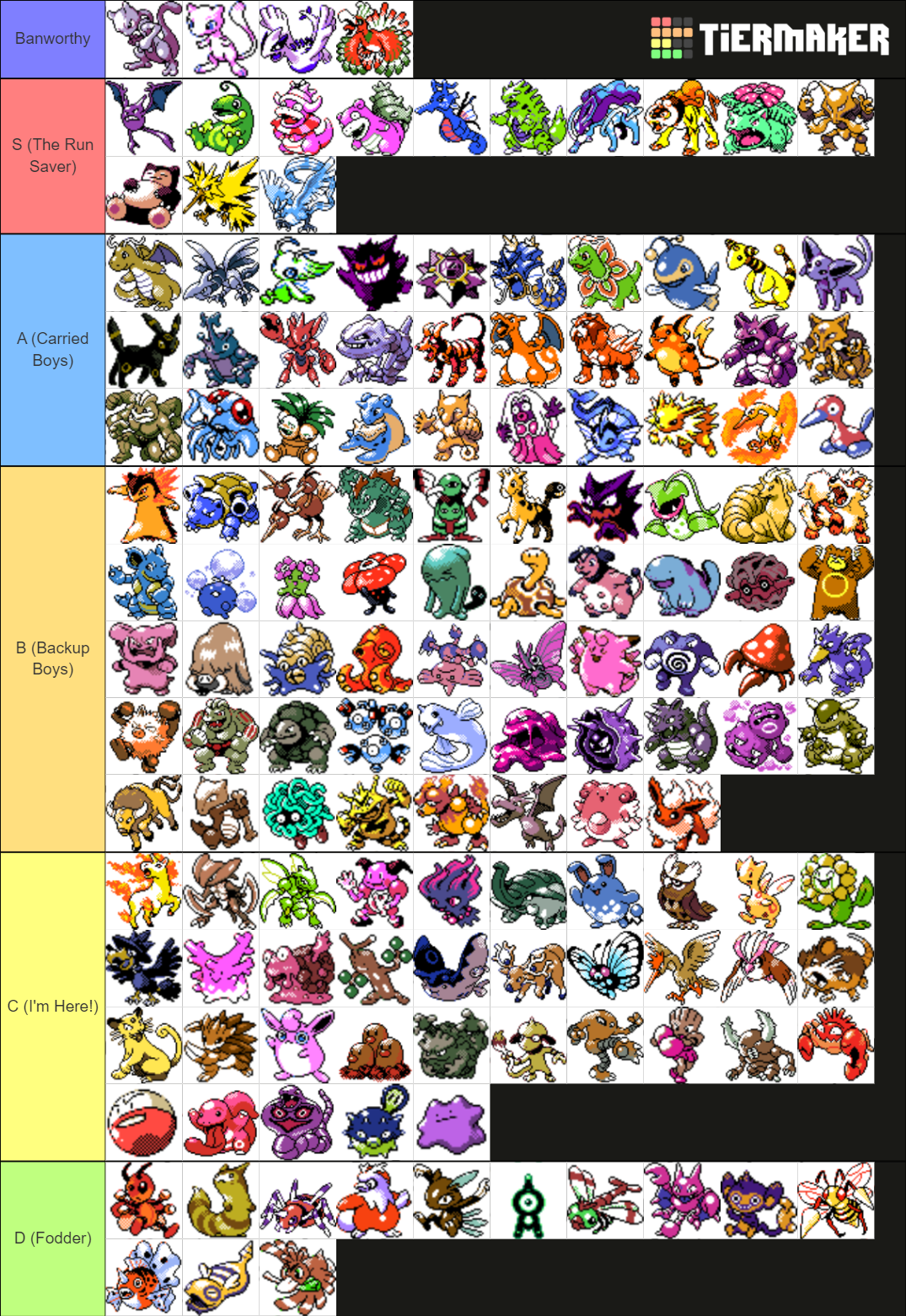 Pokemon Gen 1- 2 Tier List (Community Rankings) - TierMaker