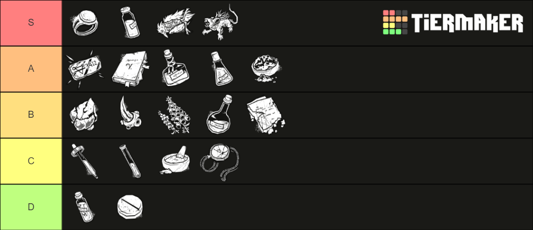 Dead By Daylight Blight Addon Tierlist Tier List (Community Rankings ...
