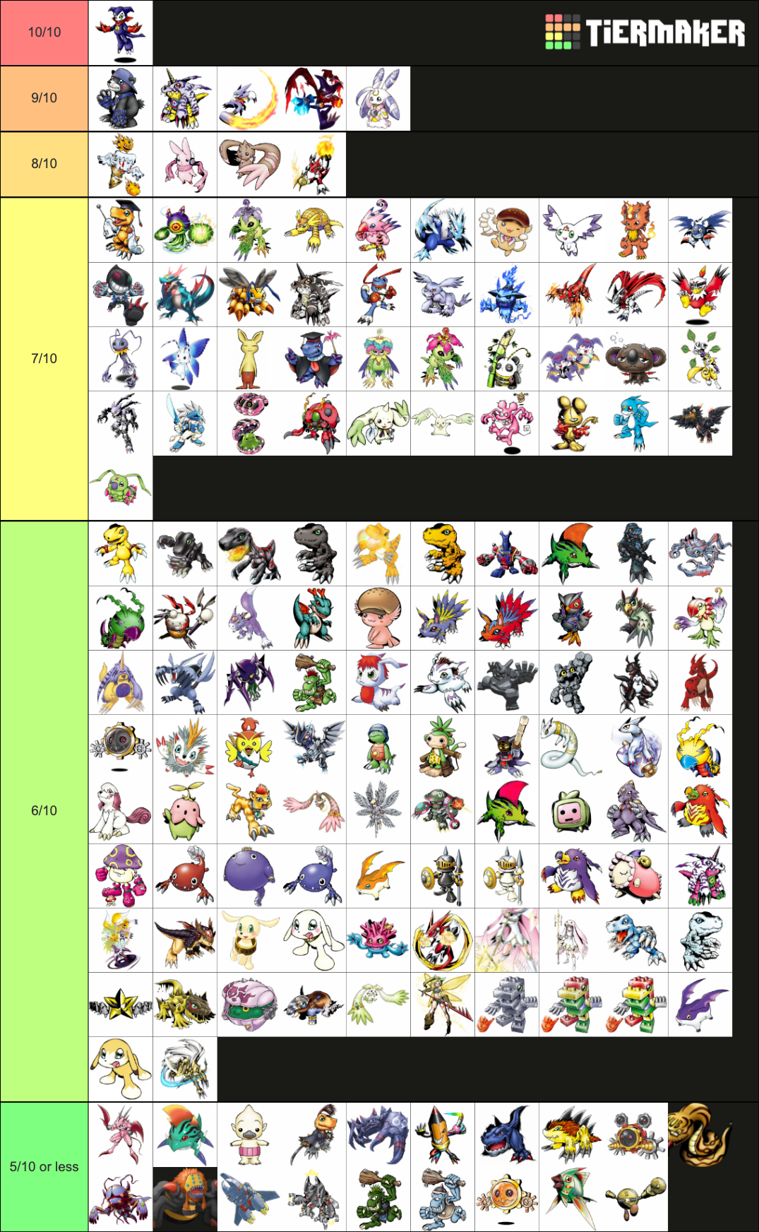 Rookie Digimon Tier List (Community Rankings) - TierMaker