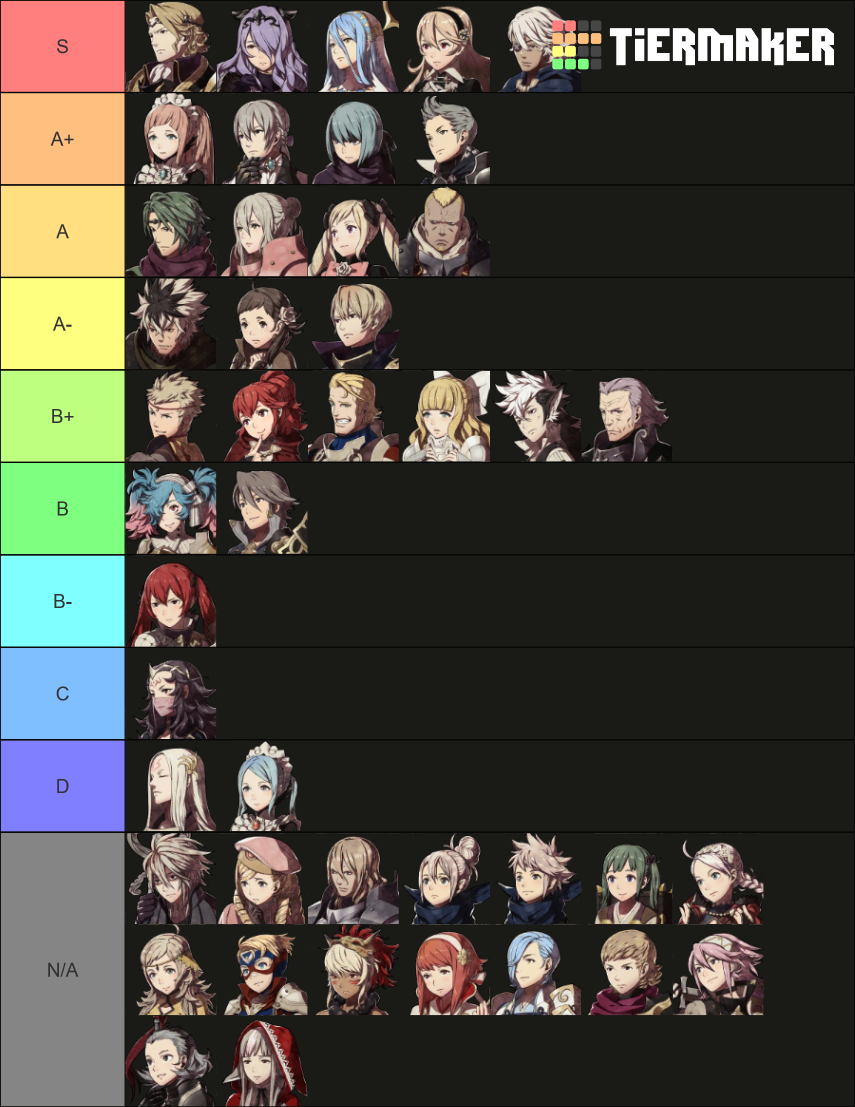 Fire Emblem Fates: Conquest Tier List (Community Rankings) - TierMaker