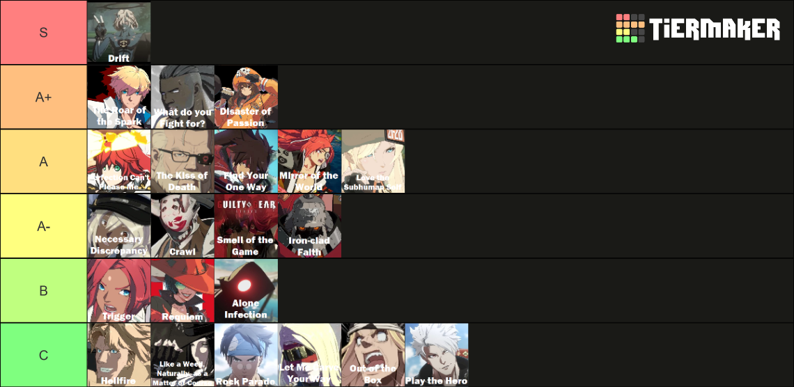 GG Strive Soundtrack 06/10/22 Tier List (Community Rankings) - TierMaker