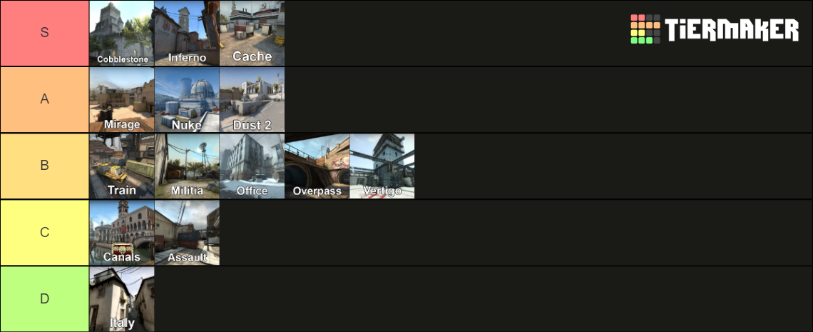 Counter-Strike: Global Offensive Maps Tier List (Community Rankings ...