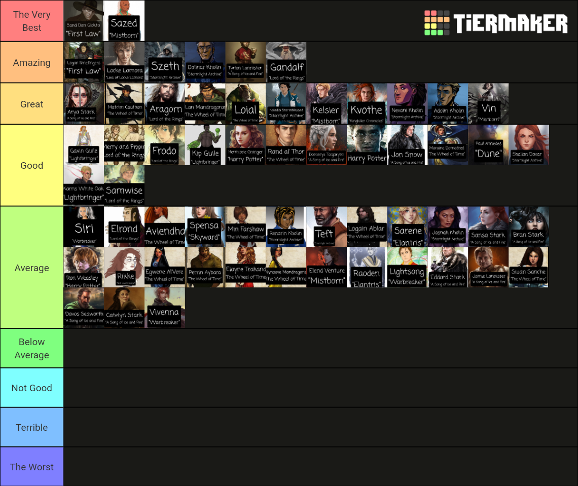 Fantasy and Sci-fi Book Character Tier List (Community Rankings ...