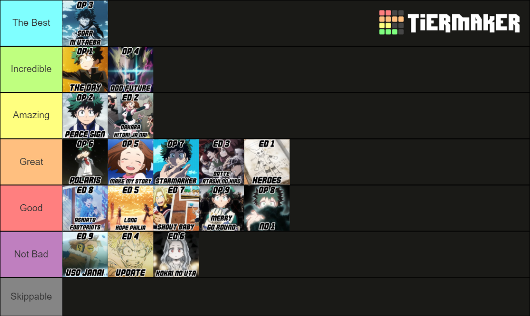 MHA Openings & Endings Tier List (Community Rankings) - TierMaker
