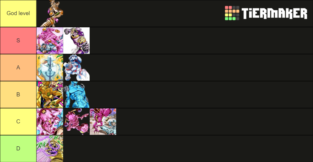 joestar stands power Tier List (Community Rankings) - TierMaker
