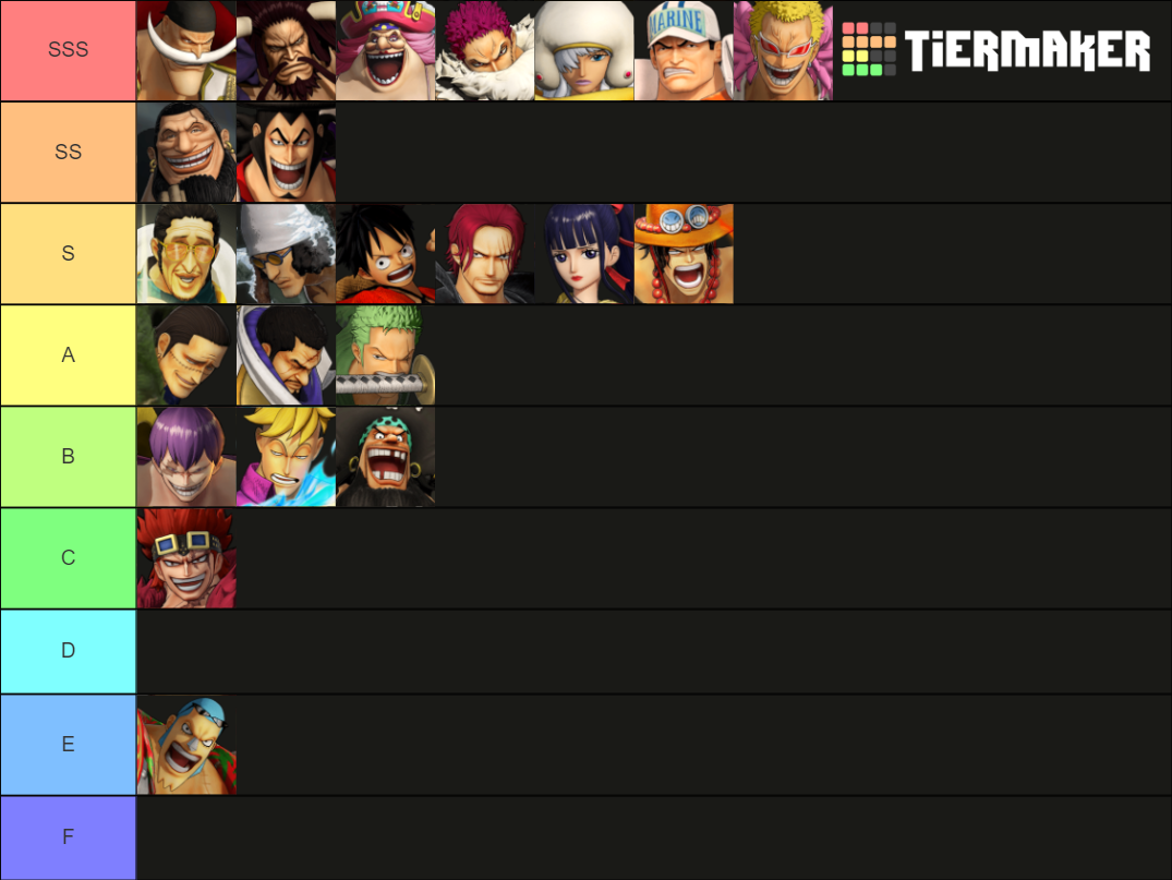 Pirate warriors 4 Tier List (Community Rankings) - TierMaker