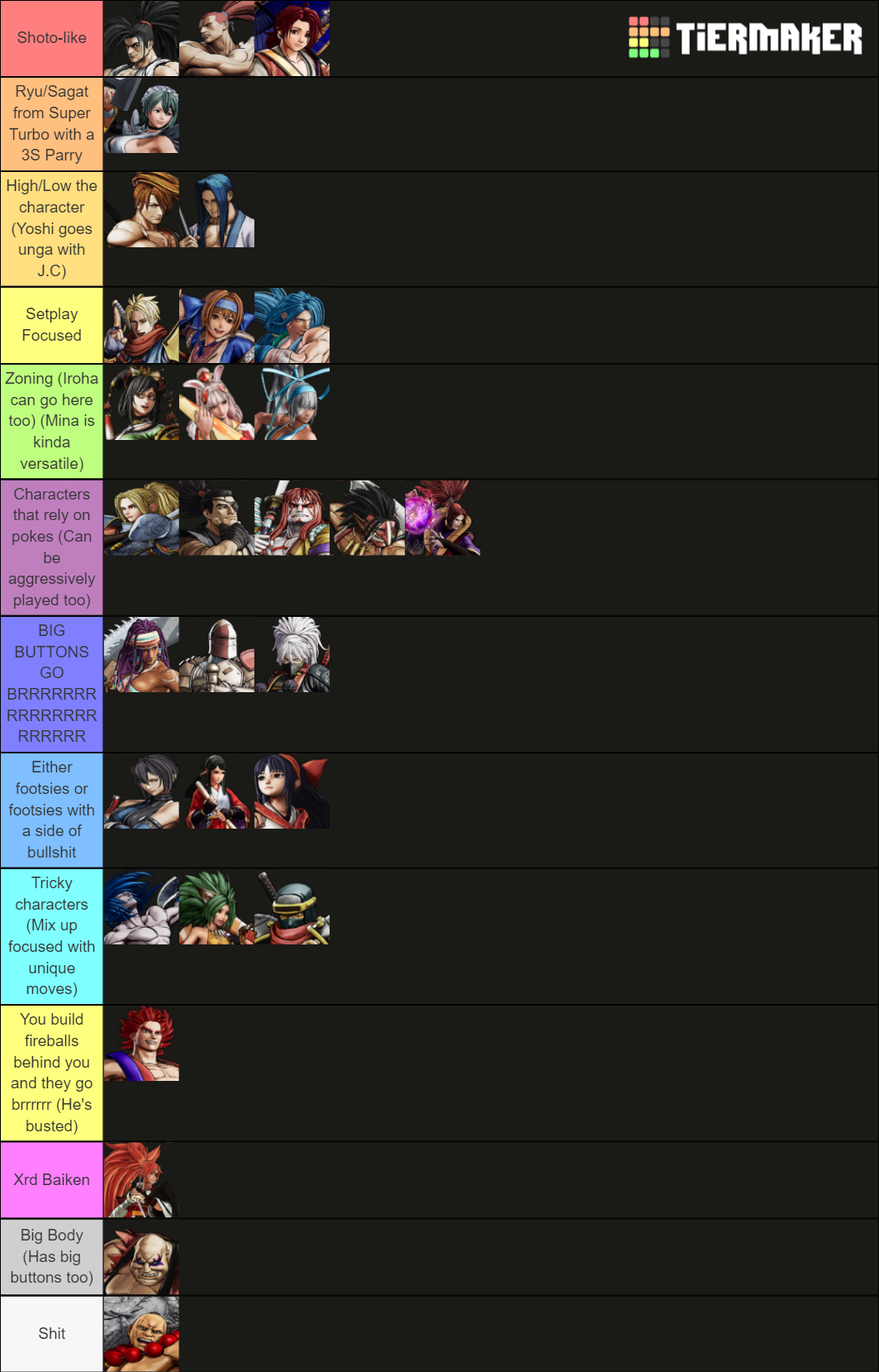 Samurai Shodown (2019) (Includes All DLC) Tier List (Community Rankings ...