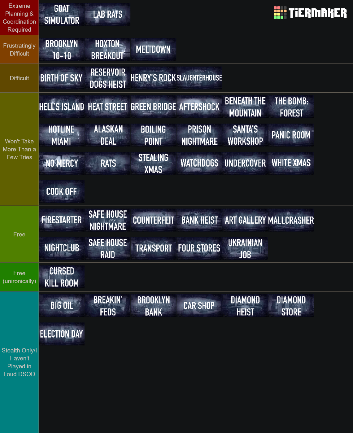Payday 2 Heists Tier List (Community Rankings) - TierMaker