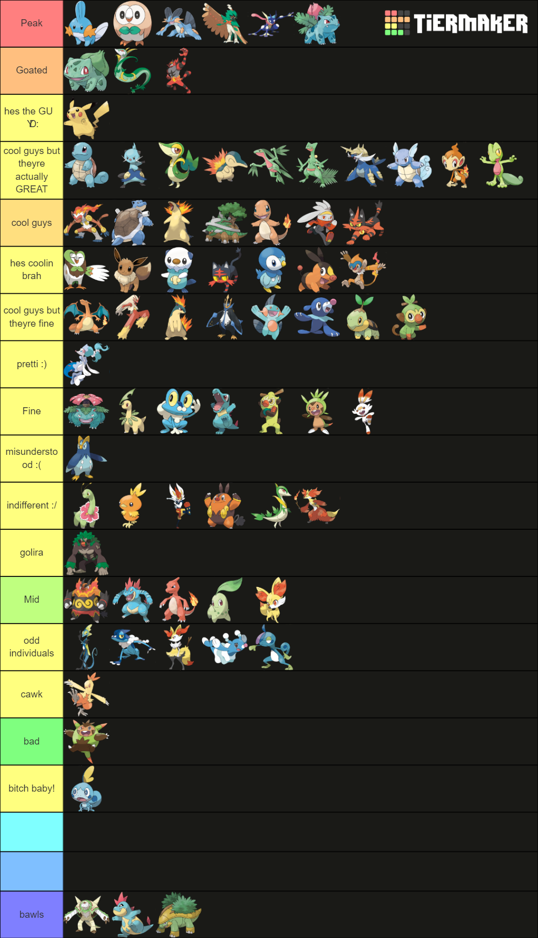 Ultimate Pokemon Starter List Tier List (Community Rankings) - TierMaker