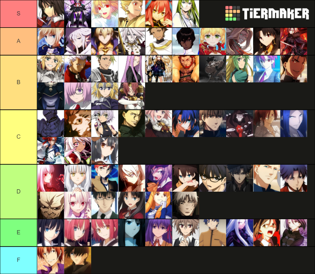 Nasuverse Characters Tier List (Community Rankings) - TierMaker