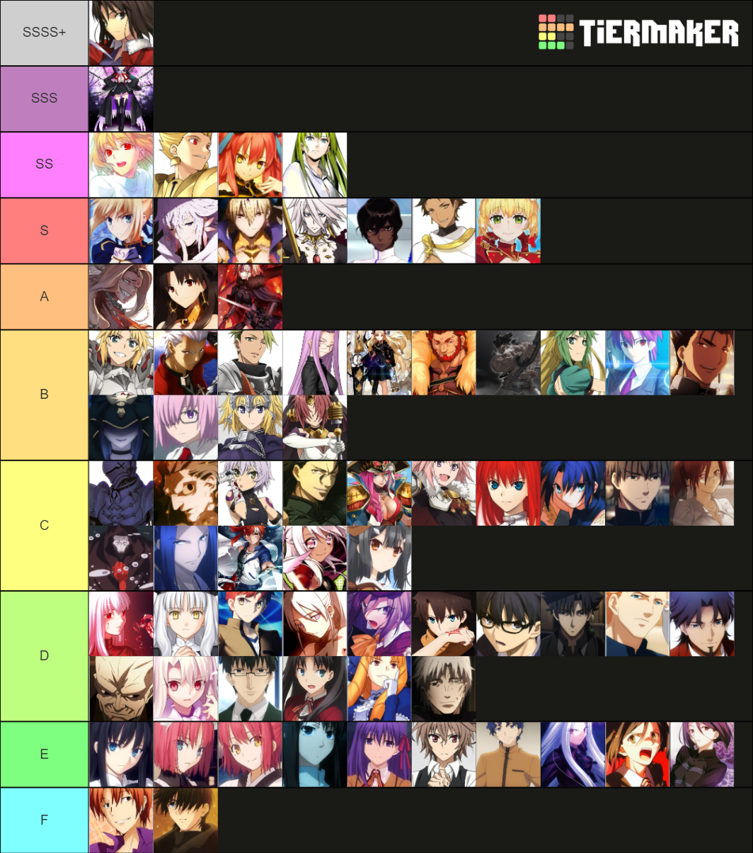 Nasuverse Characters Tier List (Community Rankings) - TierMaker