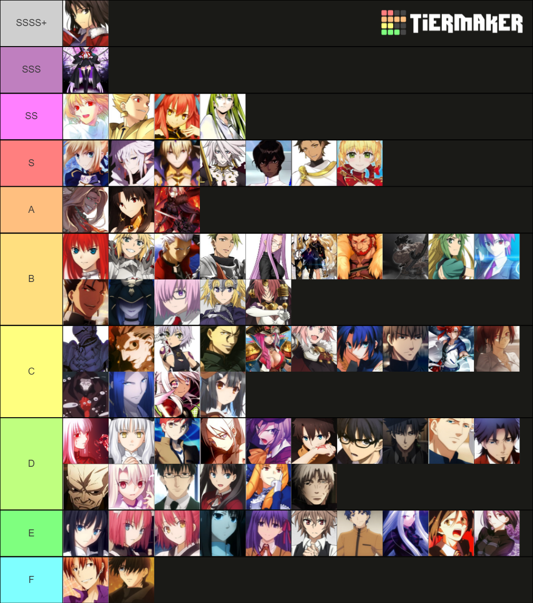 Nasuverse Characters Tier List (Community Rankings) - TierMaker