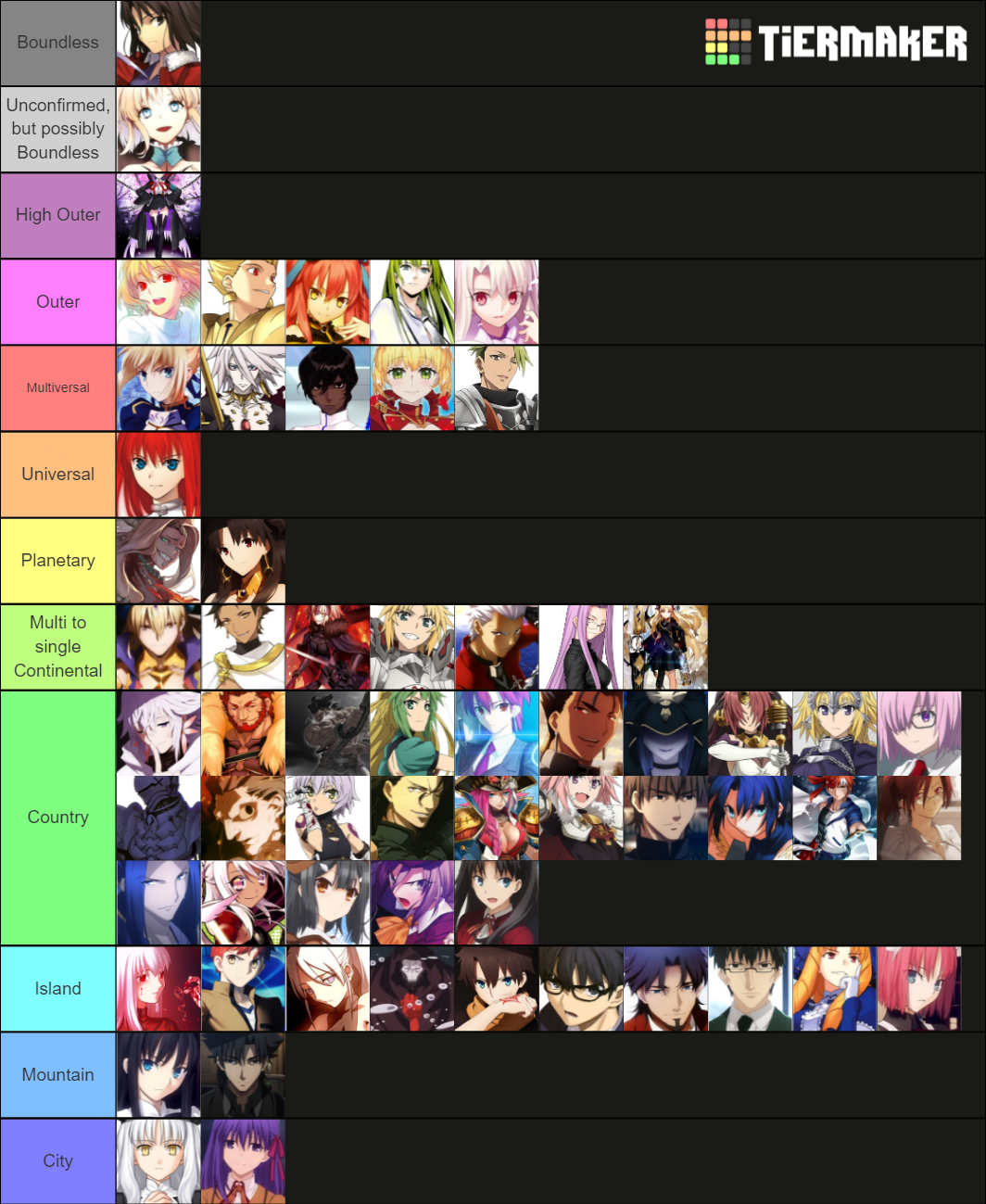 Nasuverse Characters Tier List (Community Rankings) - TierMaker