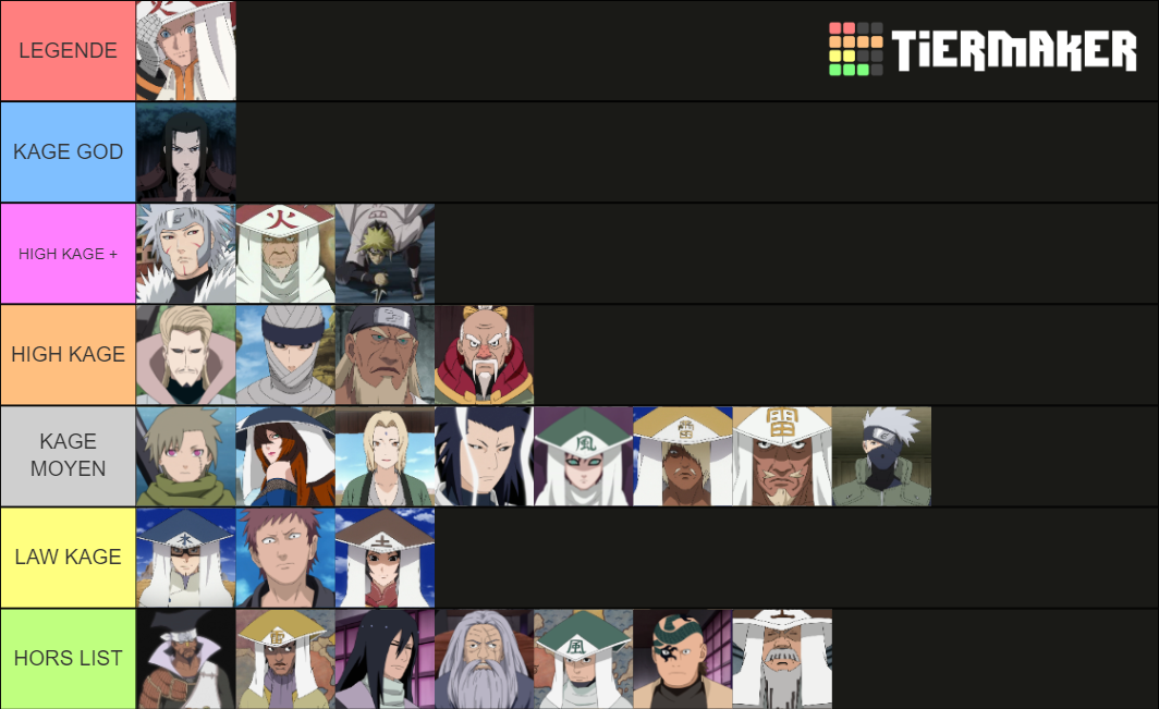 Naruto Kage Tier List (Community Rankings) - TierMaker