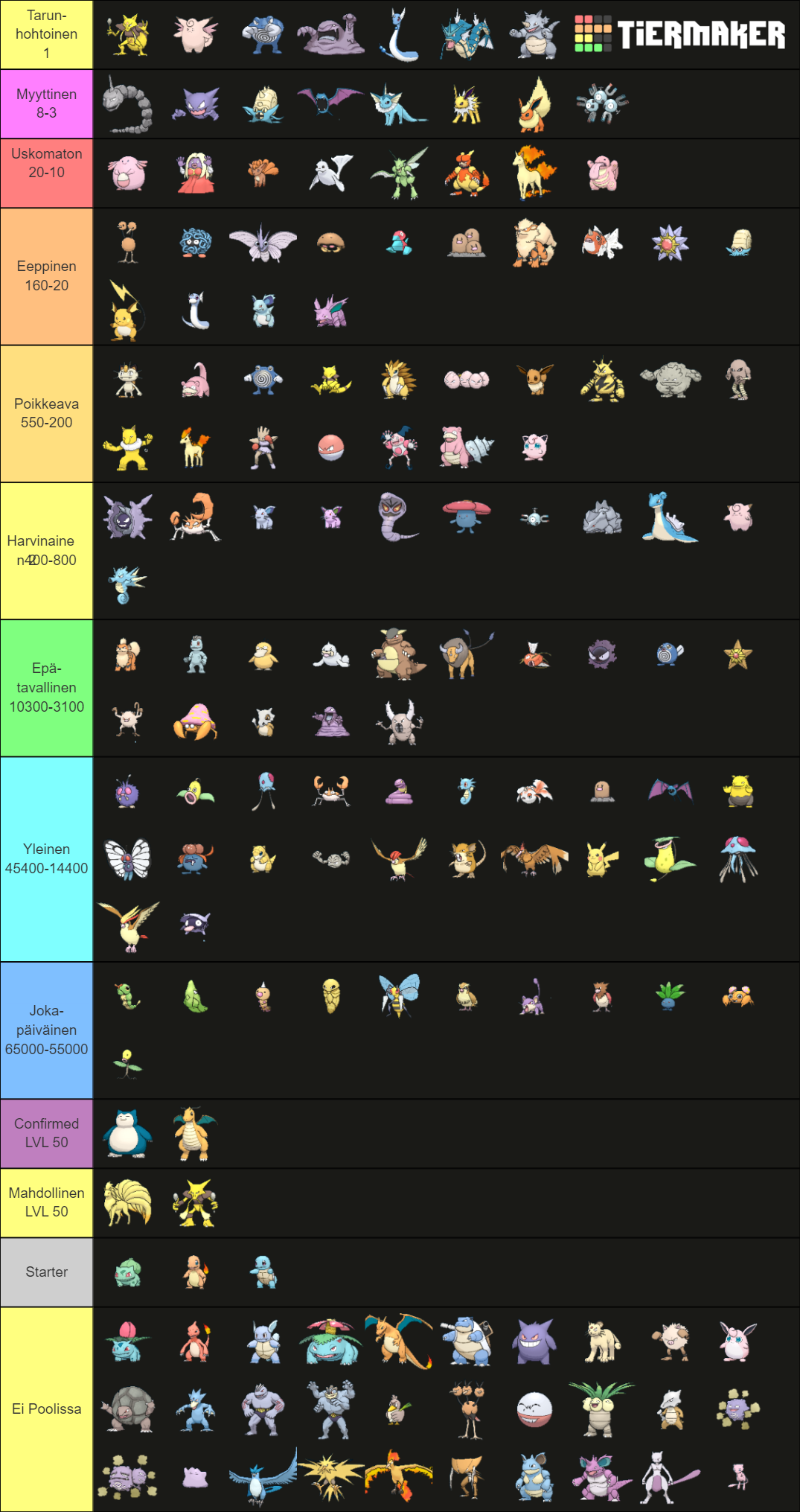 Pokemon Gen 1 with Shinies Tier List (Community Rankings) - TierMaker