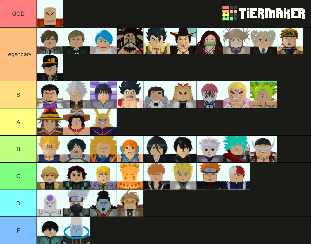 All Star Tower Defense 12/26/2020 Tier List (Community Rankings ...