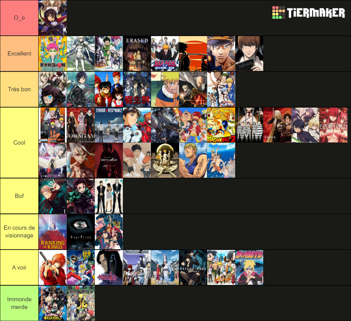 Best animes (150 animes) Tier List (Community Rankings) - TierMaker