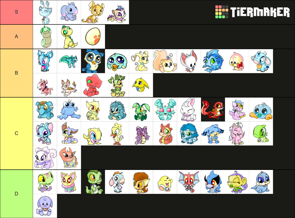 Baby Neopets Tier List (Community Rankings) - TierMaker