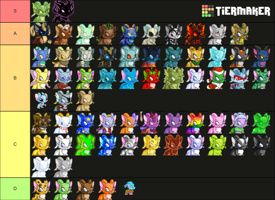 Neopets Converted Popularity: Acara Tier List (Community Rankings ...