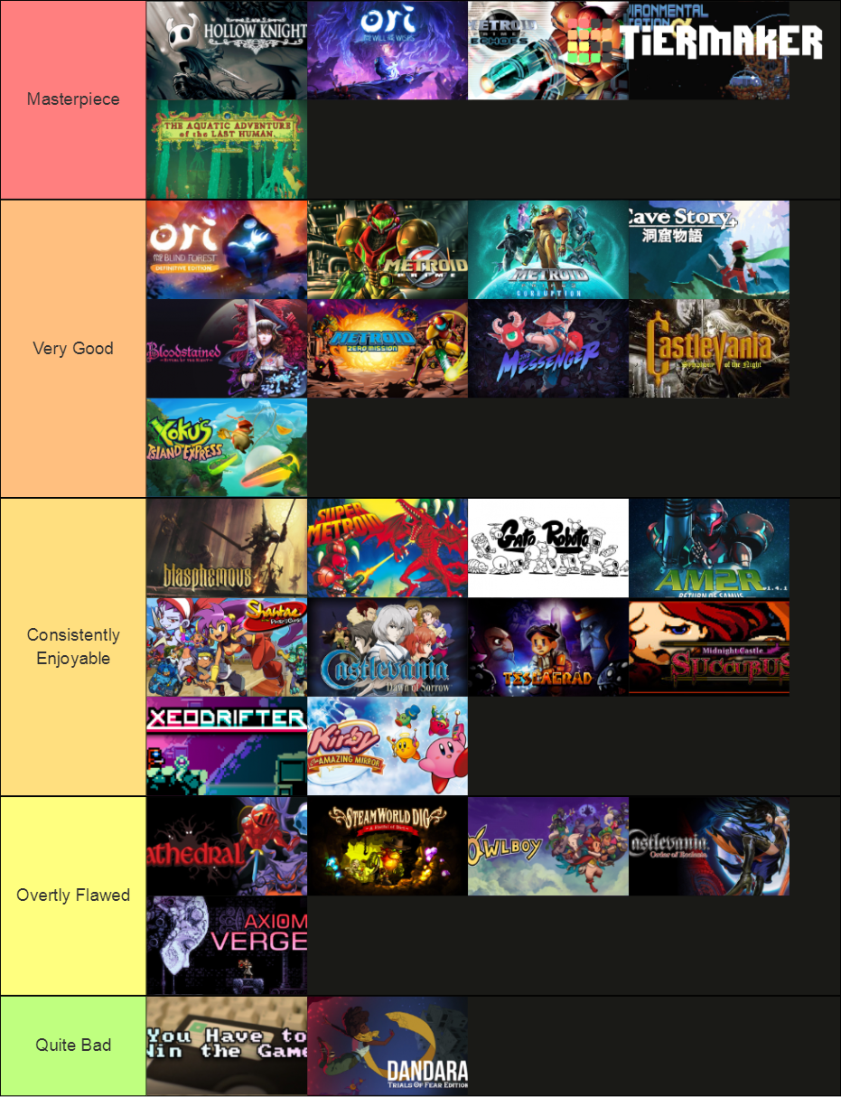 Metroidvanias I've Played Tier List (Community Rankings) - TierMaker