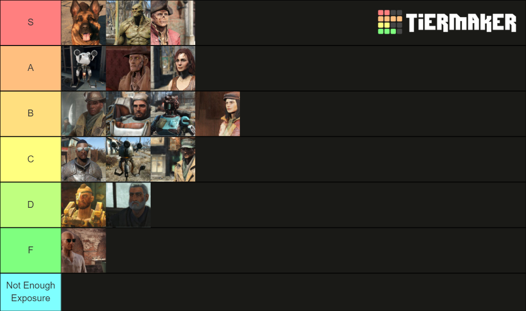 Fallout 4 Companions (DLC included) Tier List (Community Rankings ...