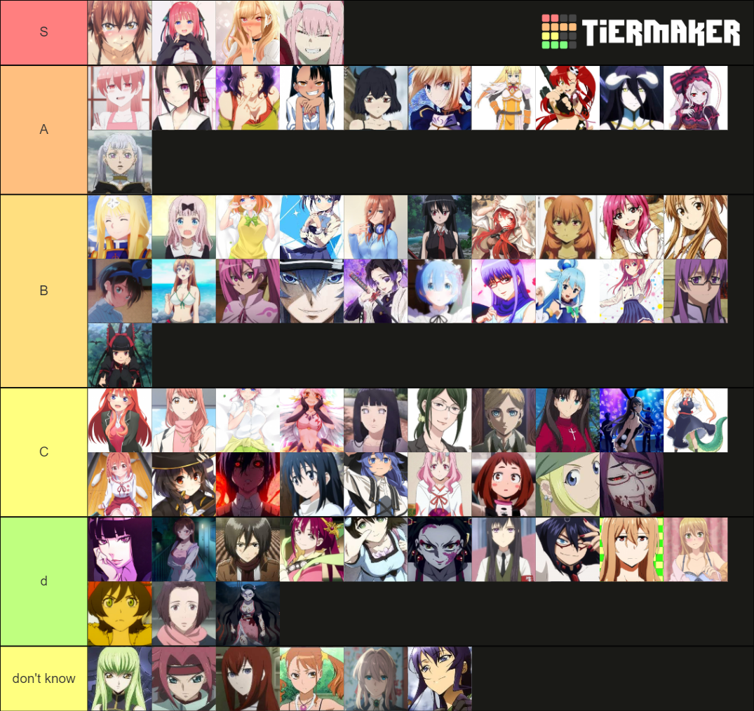 waifus 3/5/22 Tier List (Community Rankings) - TierMaker