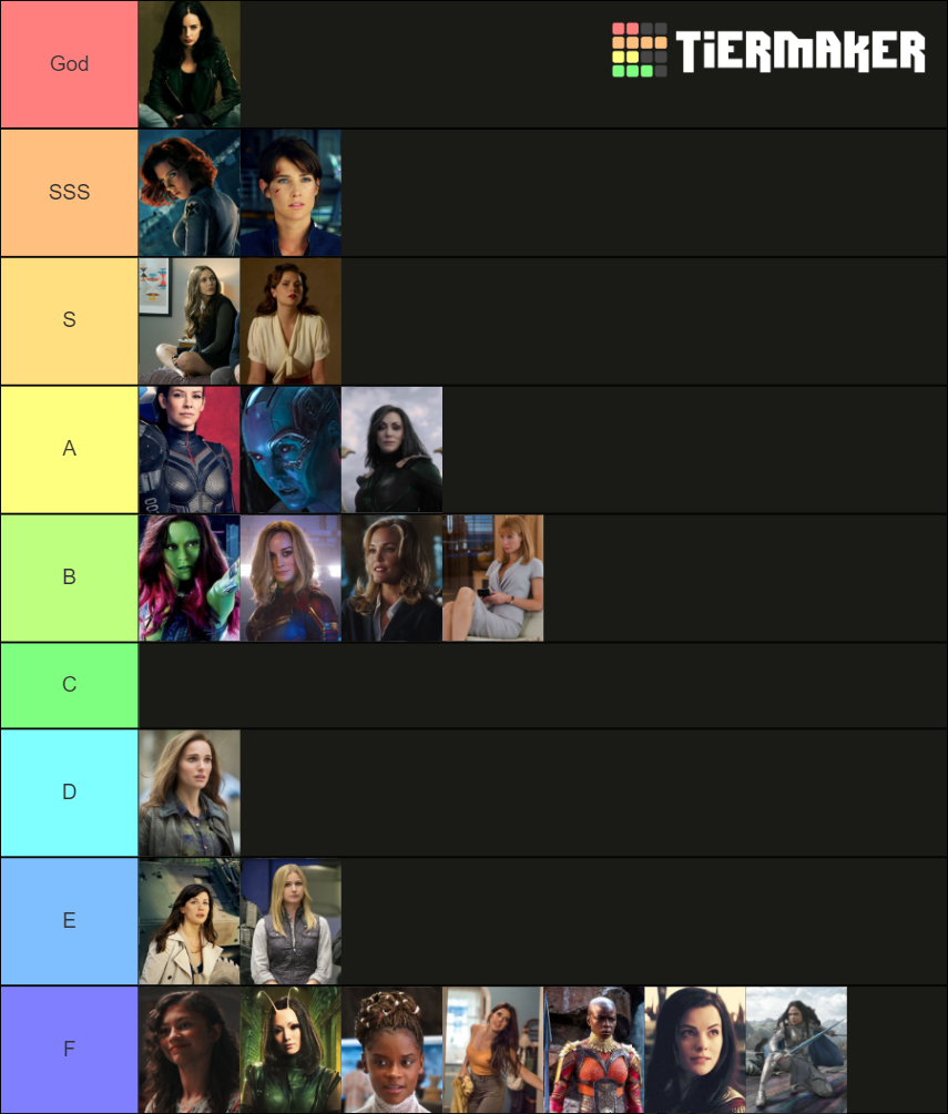 MCU Female Characters Tier List (Community Rankings) - TierMaker