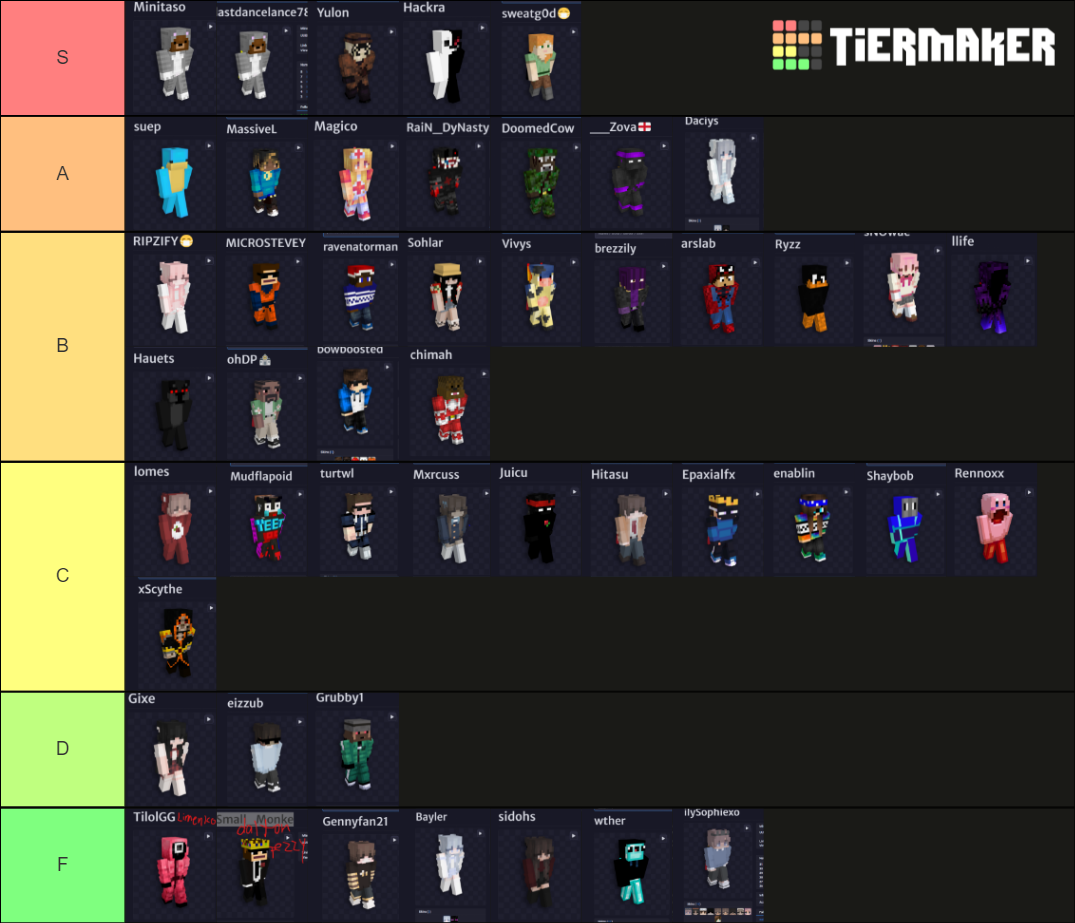 Hypixel UHC Tier List (Community Rankings) - TierMaker